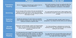 Exercise Types Of Reading